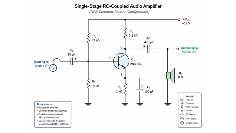 Power Amplifier Circuit Diagram and Amplifier Circuits Explained